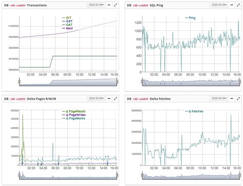 Firebird Recovery Optimization And Technical Support Hqbird Firebird For Big Databases With