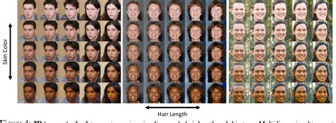 Towards Causal Benchmarking Of Bias In Face Analysis Algorithms