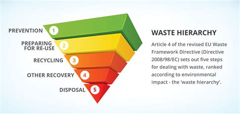 Resource Efficiency East Lancashire Chamber Of Commerce