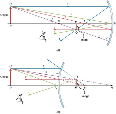 departure from the small angle approximation by openstax page 7 20 jobilize