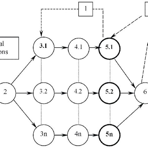 Structural Chart Of Construction Process Download Scientific Diagram