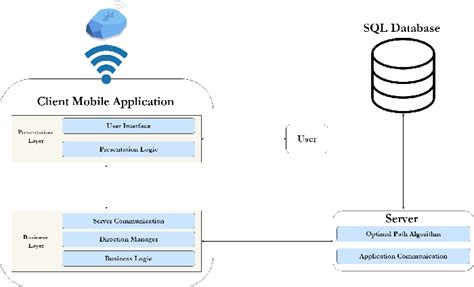 Figure 1 From Optimal Object Retrieval Paths In Indoor Spaces