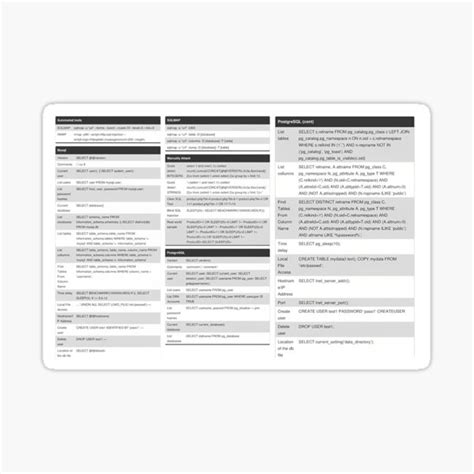 Sql Injection Commands For Hacking Cheat Sheet Sticker For Sale By Cyberyogi Redbubble