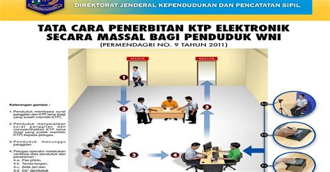 Prosedur Pembuatan E KTP Mona Blogging