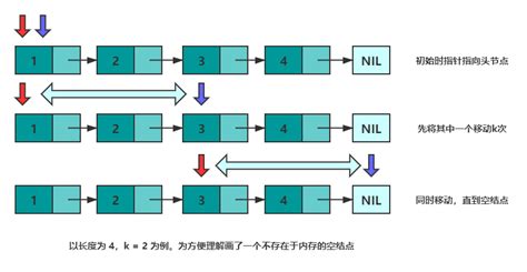 Python数据结构与算法篇（十一） 链表的应用与常见题型python链表 Csdn博客