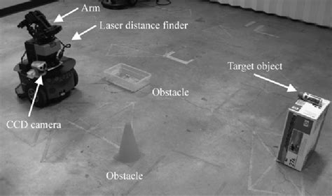 Figure 1 From Vision Based Grasping Using Mobile Robots And Nonlinear Model Predictive Control