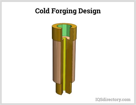 Types Uses Process And Benefits Of Cold Forging
