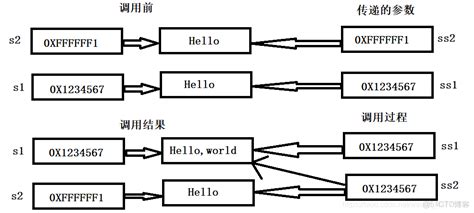 Java根据传递的class类型作为返回值 Java 值传递还是引用传递jojo的技术博客51cto博客