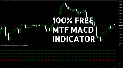 MTF MACD Indicator Free Download ALTRA Forex Group