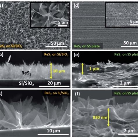 Res 2 Morphology And Height Identification On The Sisio 2 And Ss
