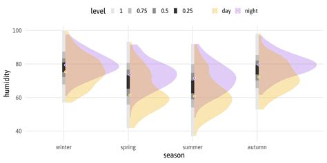 Even More Exciting Data Visualizations With Ggplot Extensions