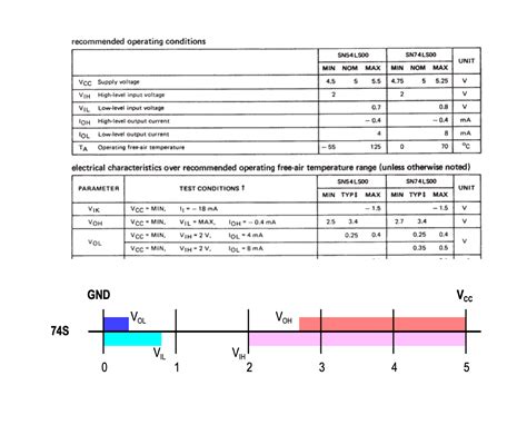 Logic Levels Circuit Cellar Logic Levels Circuit Cellar