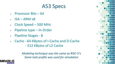 Architecture Exploration Of Risc V Processor And Comparison With Arm