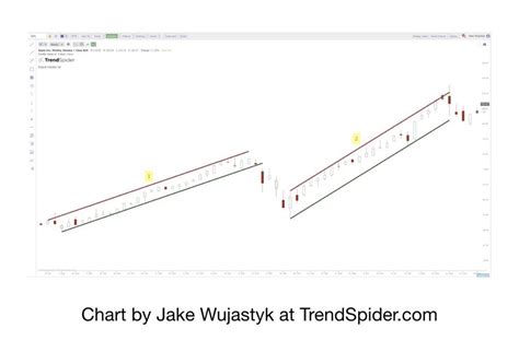 Ten Lessons From My Book “the Ultimate Guide To Chart Patterns” A Thread 🧵 المسلسل من Steve
