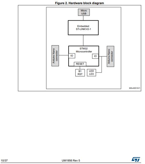Nucleo User Manuals Dont Show The Vcp Uart Connec Page 2