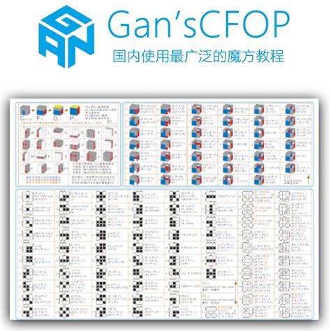 Mua Gans Cfop Công Thức Nâng Cao Khối Rubik 3x3 Cross F2l Oll Pll Giá Rẻ Nhất Teckivn