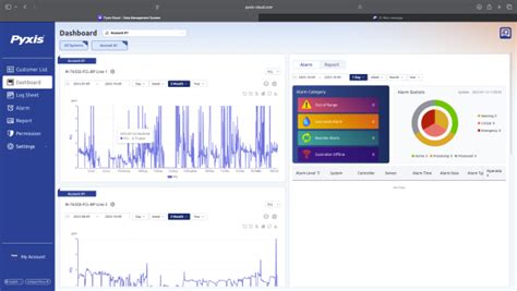 Cloud Data Management Platform Remote Monitoring Pyxis Lab®