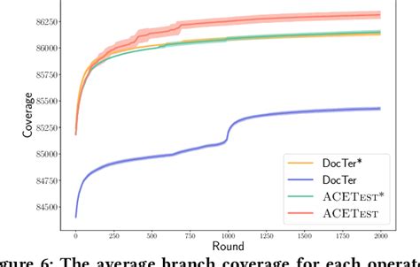 figure 1 from acetest automated constraint extraction for testing deep