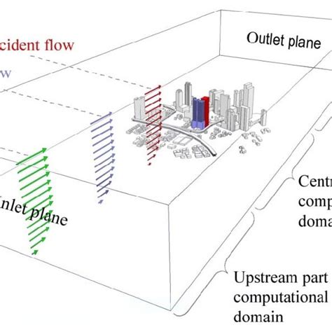 Computational Domain With Building Models For Cfd Simulation Of Abl