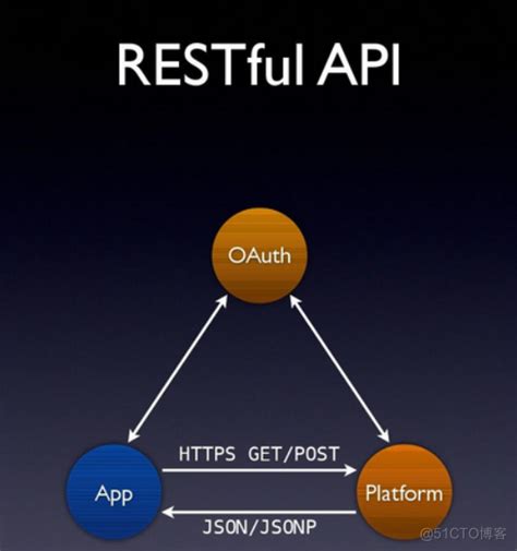 Springmvc 基于mvc设计理念的优秀web框架bookerabc的技术博客51cto博客 Springmvc 基于mvc设计理念的优秀web框架bookerabc的技术博客51cto博客