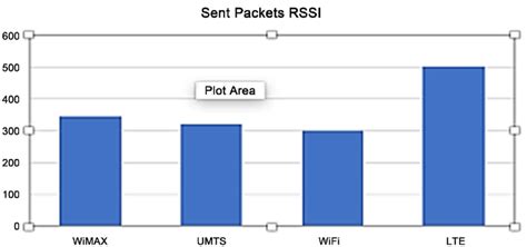 Sent Packetnet Statistics For Node 1 Download Scientific Diagram