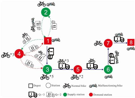 An Example Of Rebalancing Problem Download Scientific Diagram
