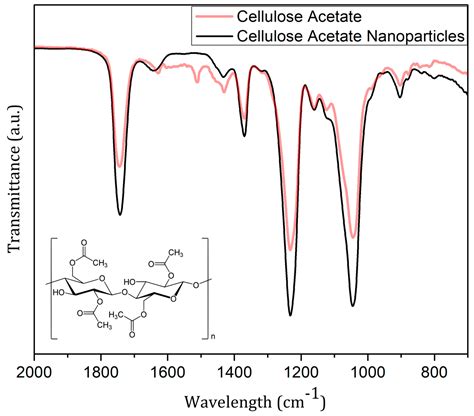 Is Cellulose Acetate Flammable At Marcus Lewis Blog