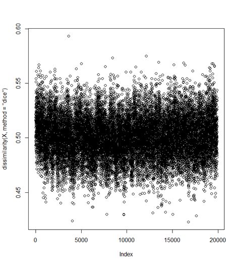 C Speeding Up Computation Of Dice Coefficient In C Rcpp Stack Overflow
