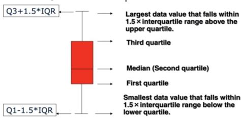 Figure 5 From Botnet Detection Based On Markov Chain And Fuzzy Rough