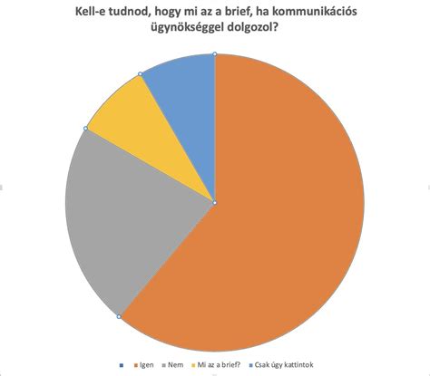 Pal Hegedus On Linkedin Szerintetek Kell Hogy Tudjon Briefelni Aki