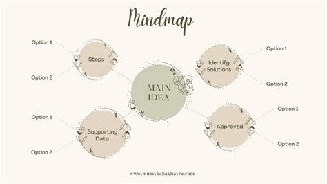 Mind Map Template For School Learning Assignments Meeting Business