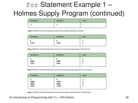 Ppt An Introduction To Programming With C Fifth Edition Powerpoint Presentation Id631032