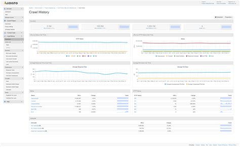 Audisto Crawler Pricing Alternatives And More 2025 Capterra
