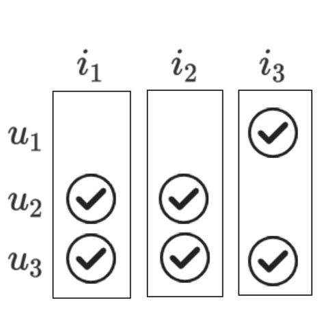 The Process Of Generating The User Co Occurrence Matrix Download Scientific Diagram