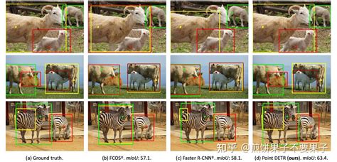 【点标注半监督目标检测】points As Queries Weakly Semi Supervised Object Detection