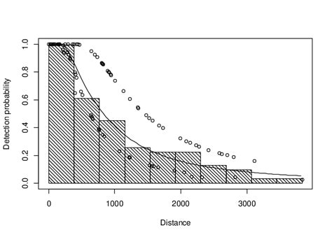 Perpendicular Distance Distribution Histograms Fitted Detection Download Scientific Diagram