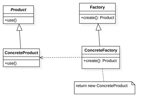 工厂模式 Adison s Blog