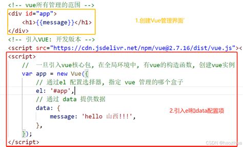 Vue梳理1——vue2的安装vue2 安装 Csdn博客