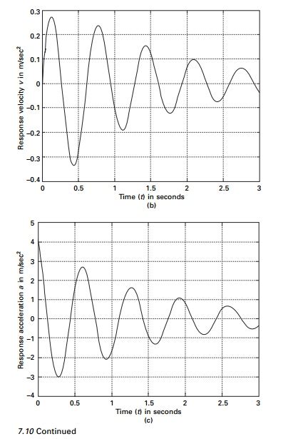 Dynamic Response Of Structures Using Numerical Methods