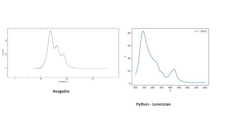 Spectra Visualization General Discussion Avogadro Discussion