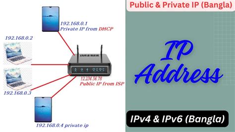 Ip Address Detailed Ipv4 Vs Ipv6 Public Ip Vs Private Ip Bangla Video Ip Address Bangla