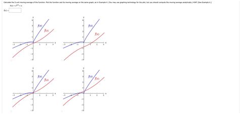 Solved Calculate The 5 Unit Moving Average Of The Function