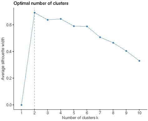 Implement Source Code For Clustering Algorithm In R S Logix
