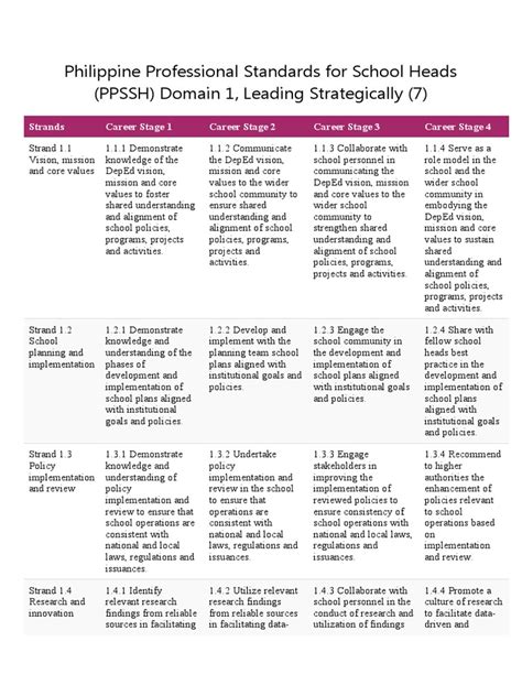 Ppssh Domains And Strands 34 Pdf Learning Educational Assessment
