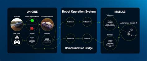 Unigine 2181 Upscalers Optimized Presets In App Video Streams Matlab Integration News