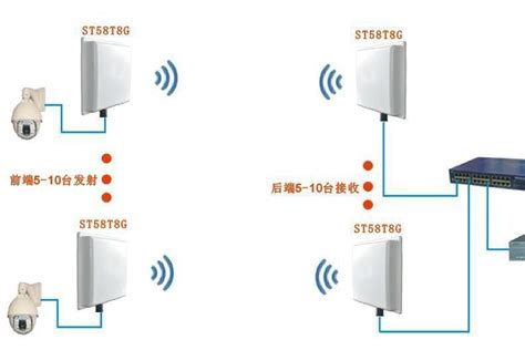 点对点传输搜狗百科