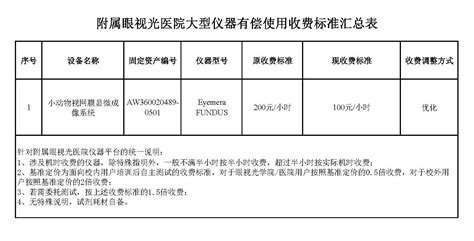 关于2024年上半年温州医科大学校院两级平台仪器设备开放共享收费标准的公示 温州医科大学科研实验中心