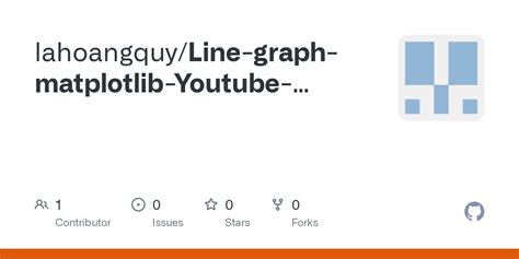 Line Graph Matplotlib Youtube Tutorialintroductiontomatplotlibipynb At Main · Lahoangquy