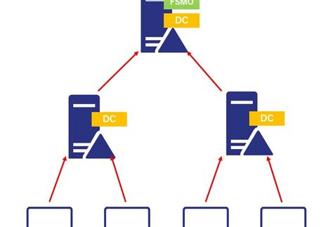 Active DirectoryのNTP設定について LIGLOG INFRA JOURNAL