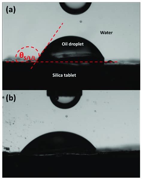 Measurement Of The Solid Liquid Liquid Contact Angle θs L L Of A